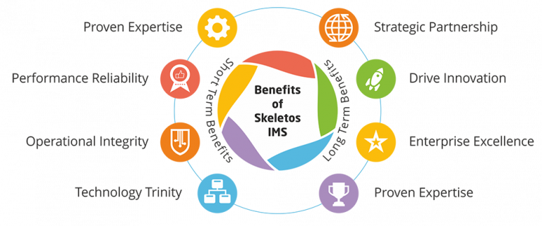 Top Cloud Infrastructure Monitoring & Managed Services | Skeletos